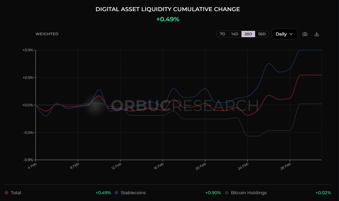 Orbuc | Digital Asset Research & Investments